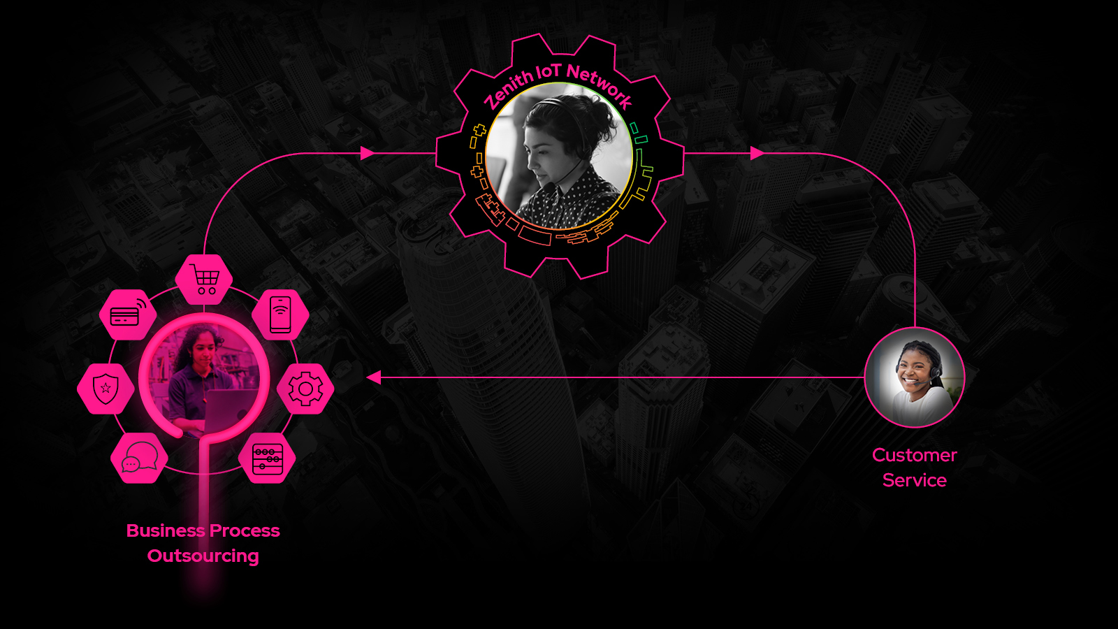 Viiz | Customer Care - Business Process Outsourcing